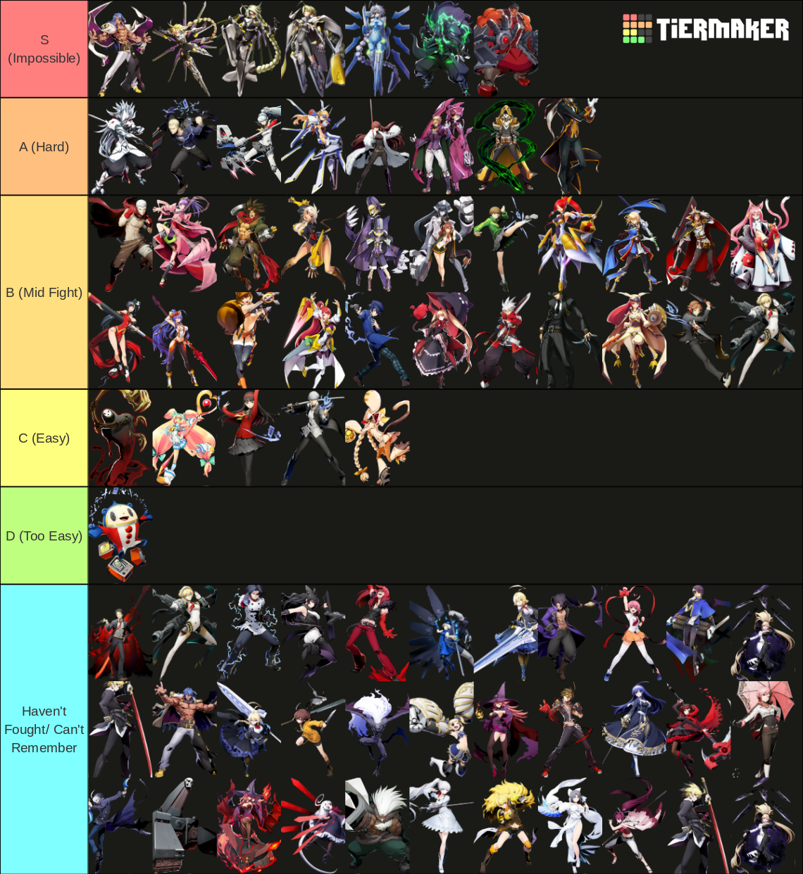 BlazBlue Character Select Artwork Tier List (Community Rankings ...