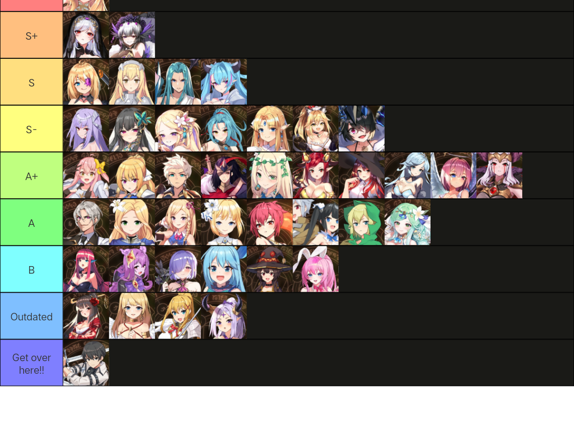 Sword Master Story Tier List (Community Rankings) - TierMaker