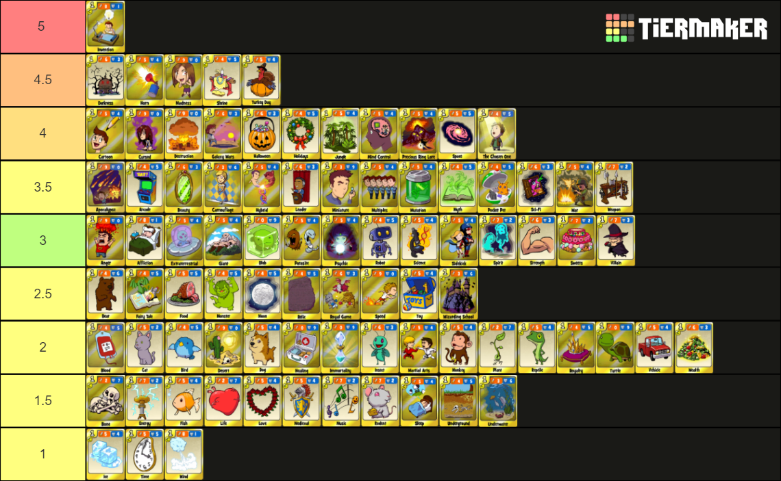 Lil' alchemist gold combo cards Tier List (Community Rankings) - TierMaker