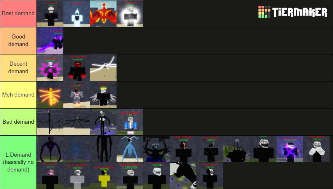 UTG Demand TL Tier List (Community Rankings) - TierMaker