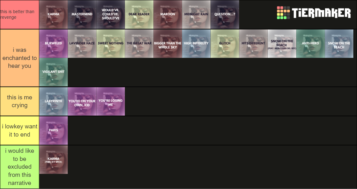 Midnights (The Til Dawn Edition) Songs Tier List (Community Rankings ... Midnights (The Til Dawn Edition) Songs Tier List (Community Rankings ...