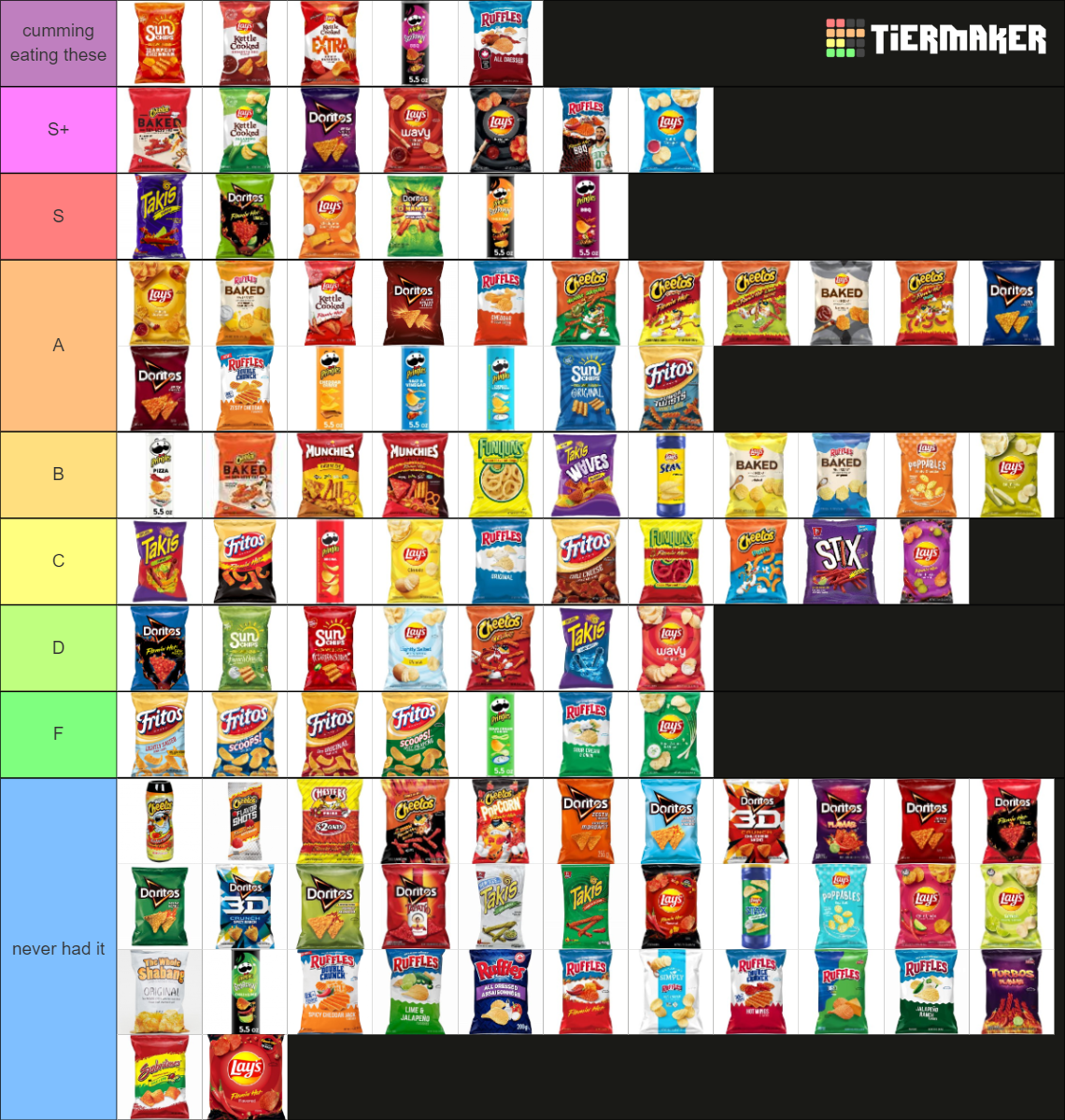 CHIPS!!! Over 100 Different Types of Chips!!! Tier List (Community ...