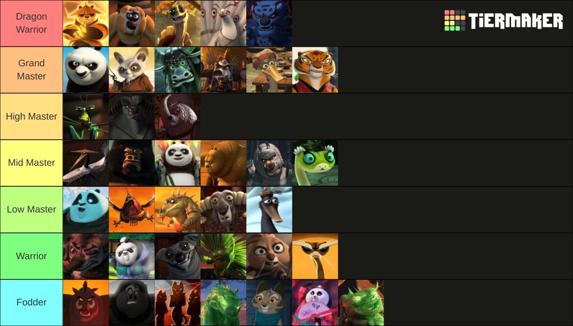 Kung Fu Panda Strength and Power Tier List (Community Rankings) - TierMaker