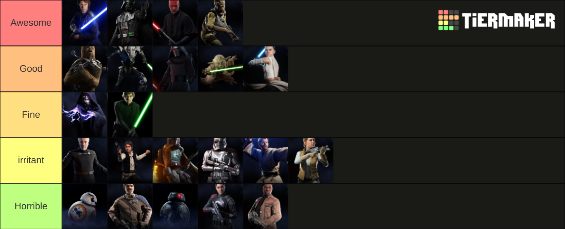 Star Wars: Battlefront II (All 22 Characters Ranking) Tier List ...