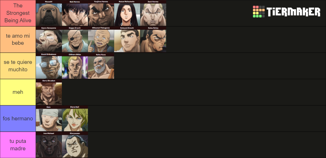 Baki All Characters Tier List (Community Rankings) - TierMaker