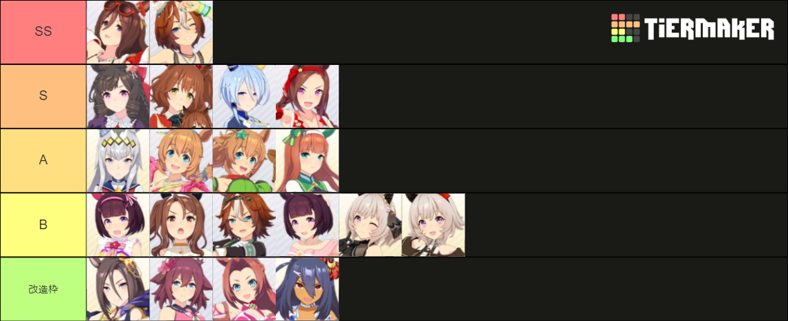 ウマ娘 TierMaker By Taso Ver.Normal Tier List (Community Rankings) - TierMaker