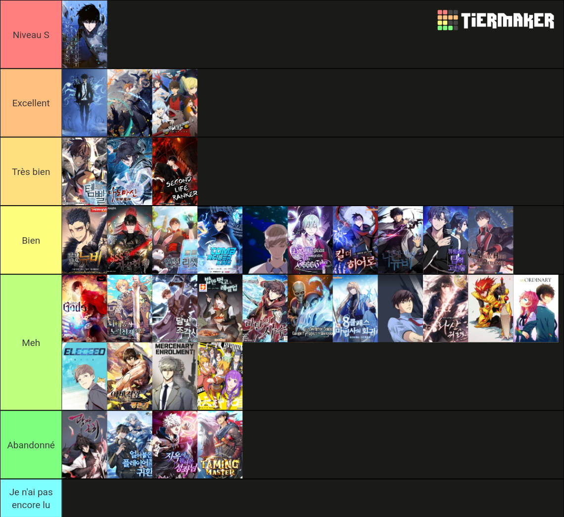 Manhwa/Manhua/Webtoon Tier List (Community Rankings) - TierMaker