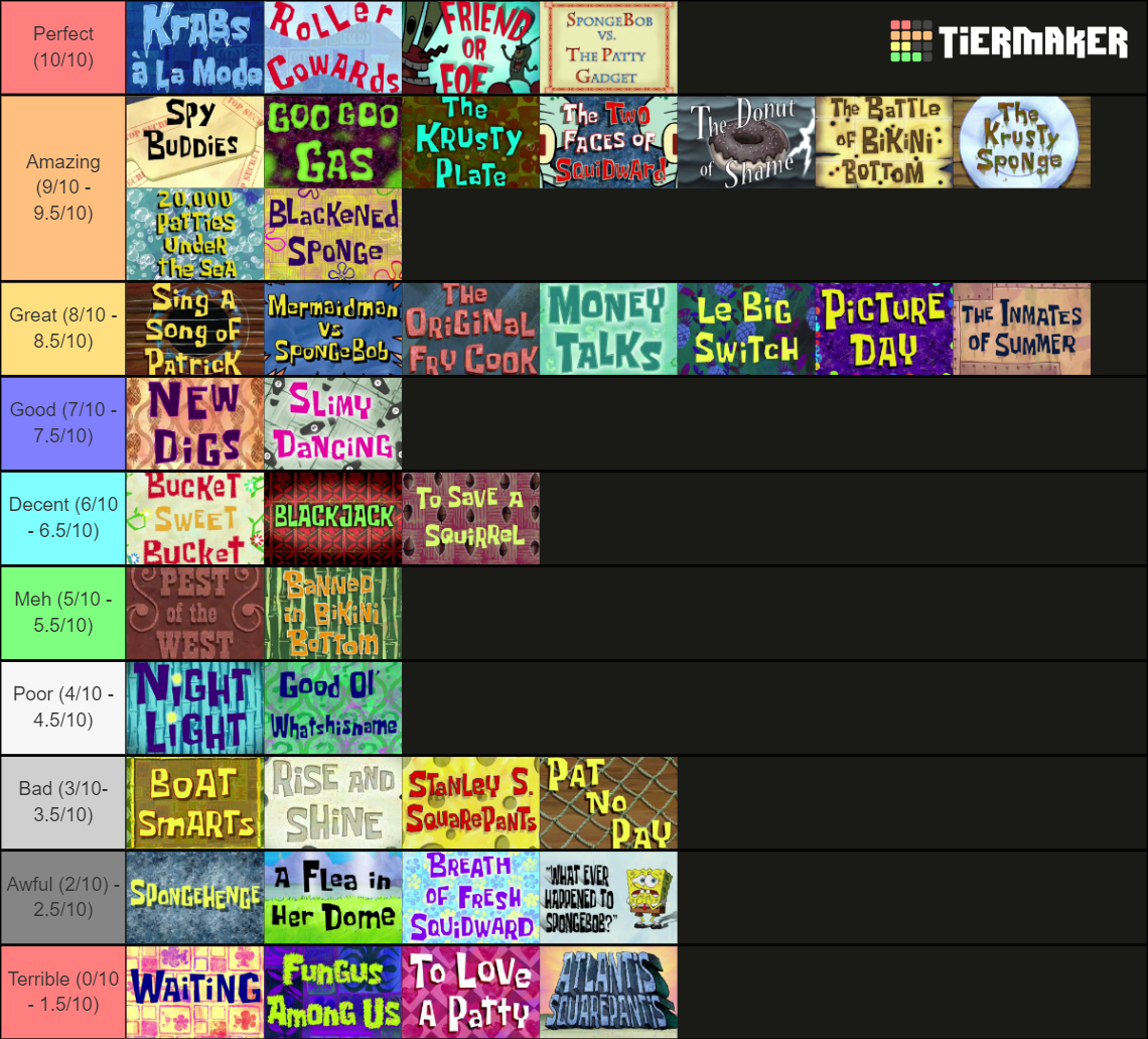 Recent SpongeBob Tier Lists - TierMaker