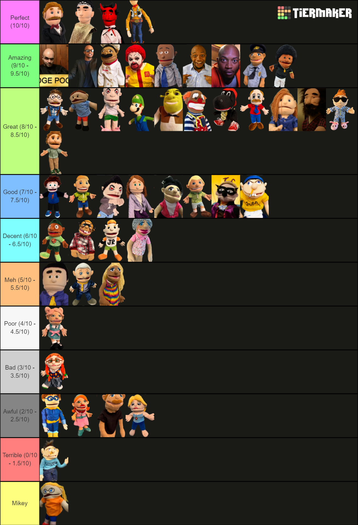 Sml Characters Tier List Community Rankings Tiermaker