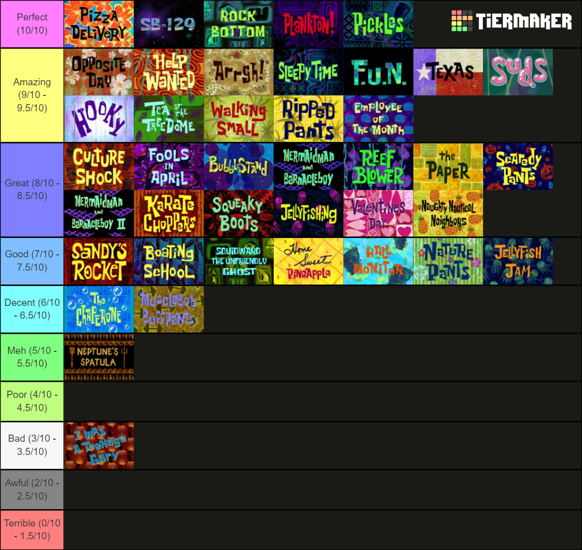 Recent SpongeBob Tier Lists - TierMaker
