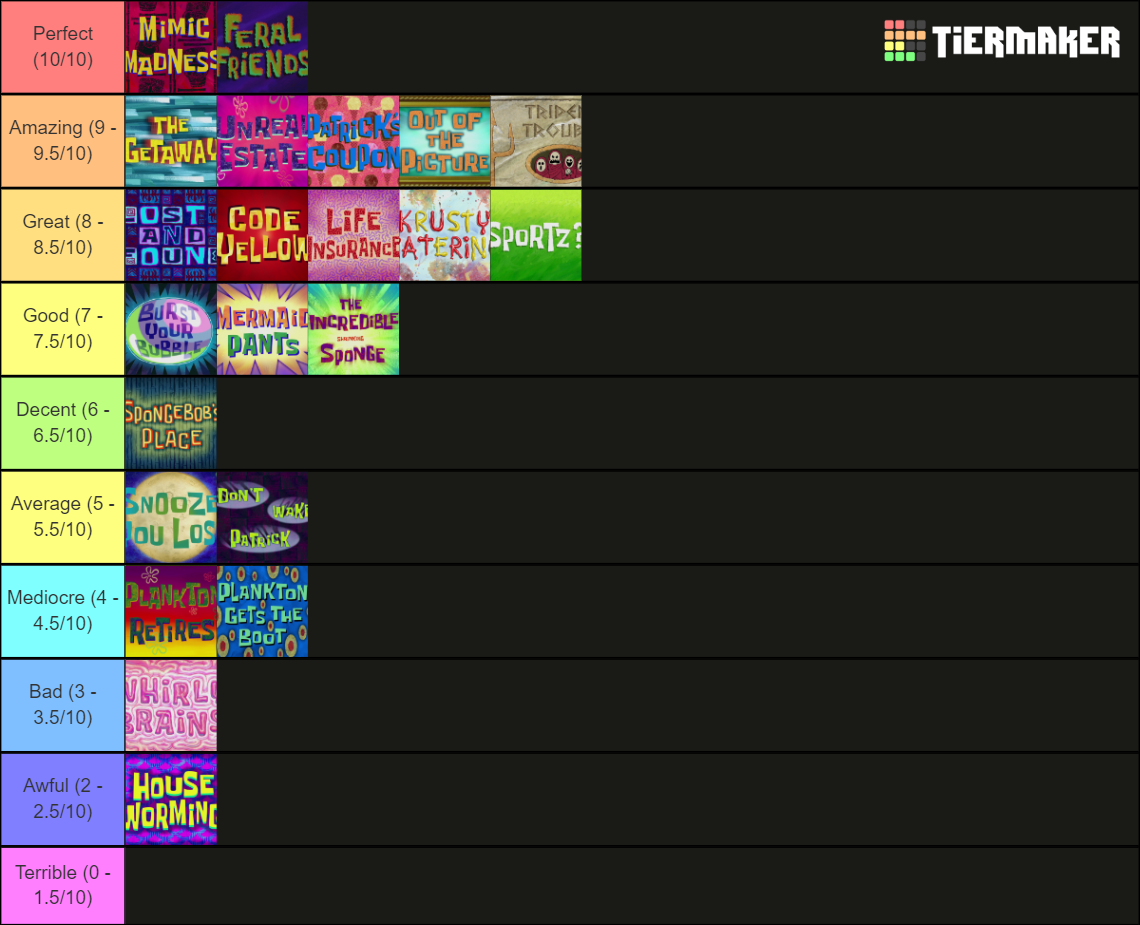 Spongebob Season 10 Episodes Maker Tier List (Community Rankings ...