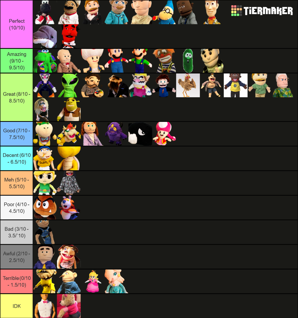 SuperMarioLogan SML Characters Tier List (Community Rankings) - TierMaker