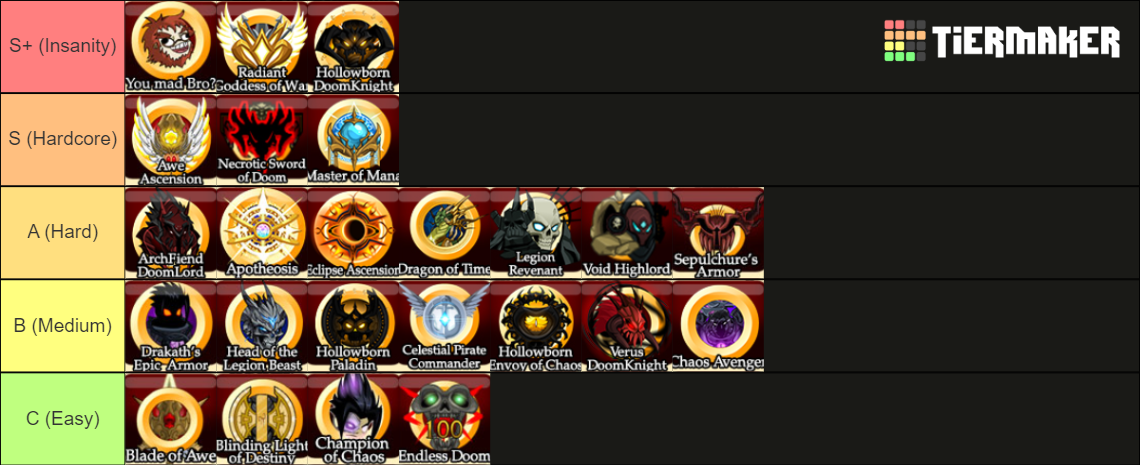 AQW EPIC HERO BADGE TIERLIST Tier List (Community Rankings) - TierMaker