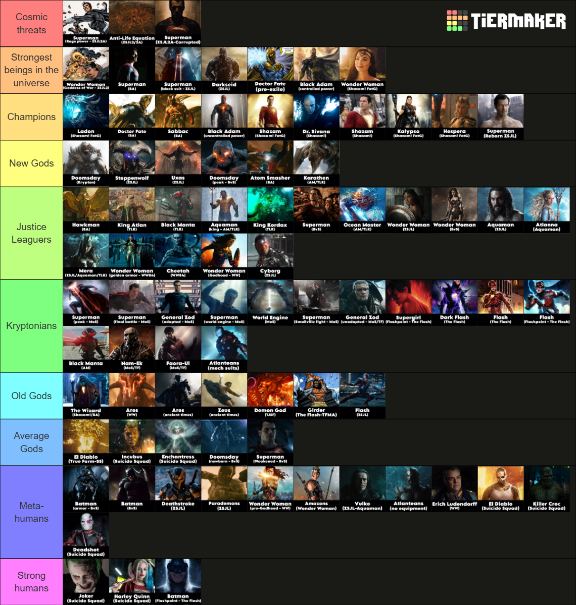Ultimate DCEU Power Scaling Tier List (Community Rankings) - TierMaker