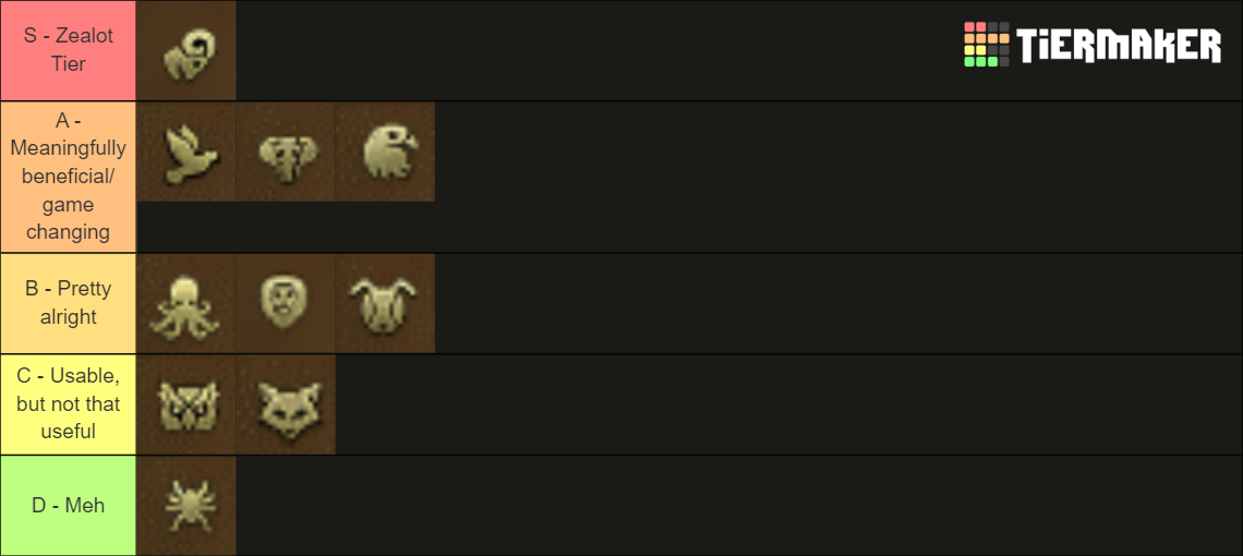 Old World Archetypes Tier List (Community Rankings) - TierMaker