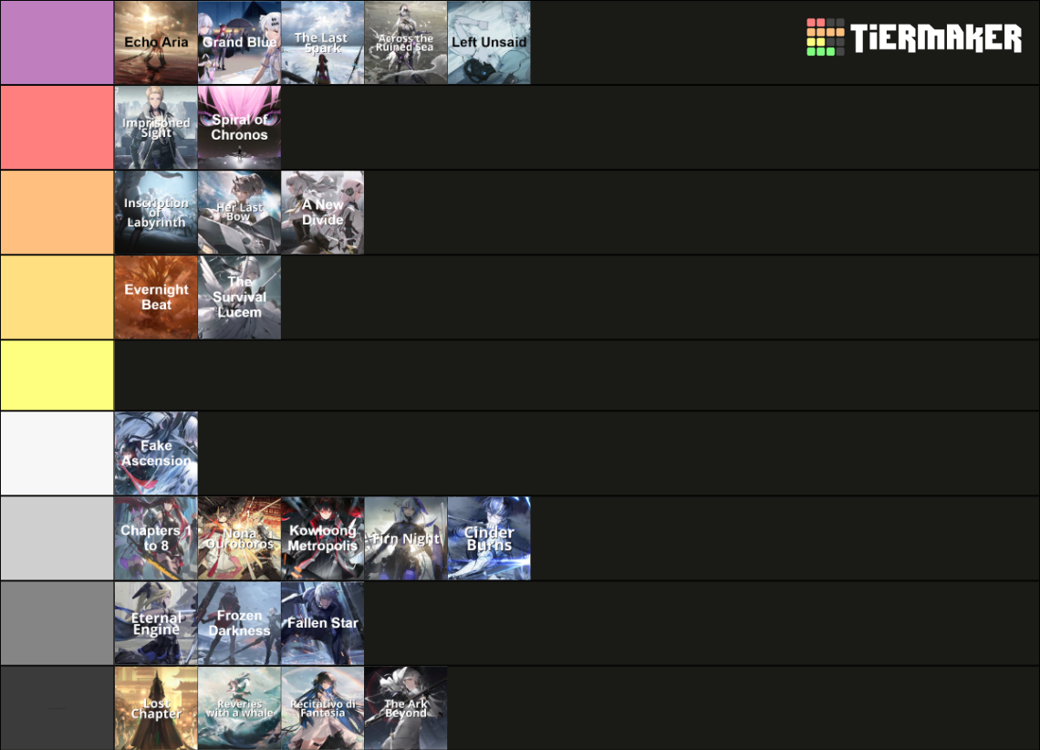 Punishing: Gray Raven Story Chapters Tier List (Community Rankings ...