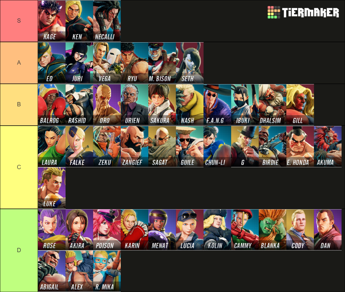Tier List For Street Fighter 5’S Online Ranked System – PCETSK