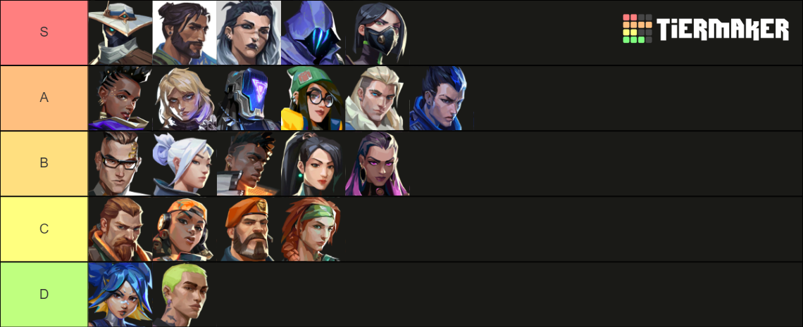 Valorant Agents w/Deadlock June 2023 Tier List (Community Rankings ...