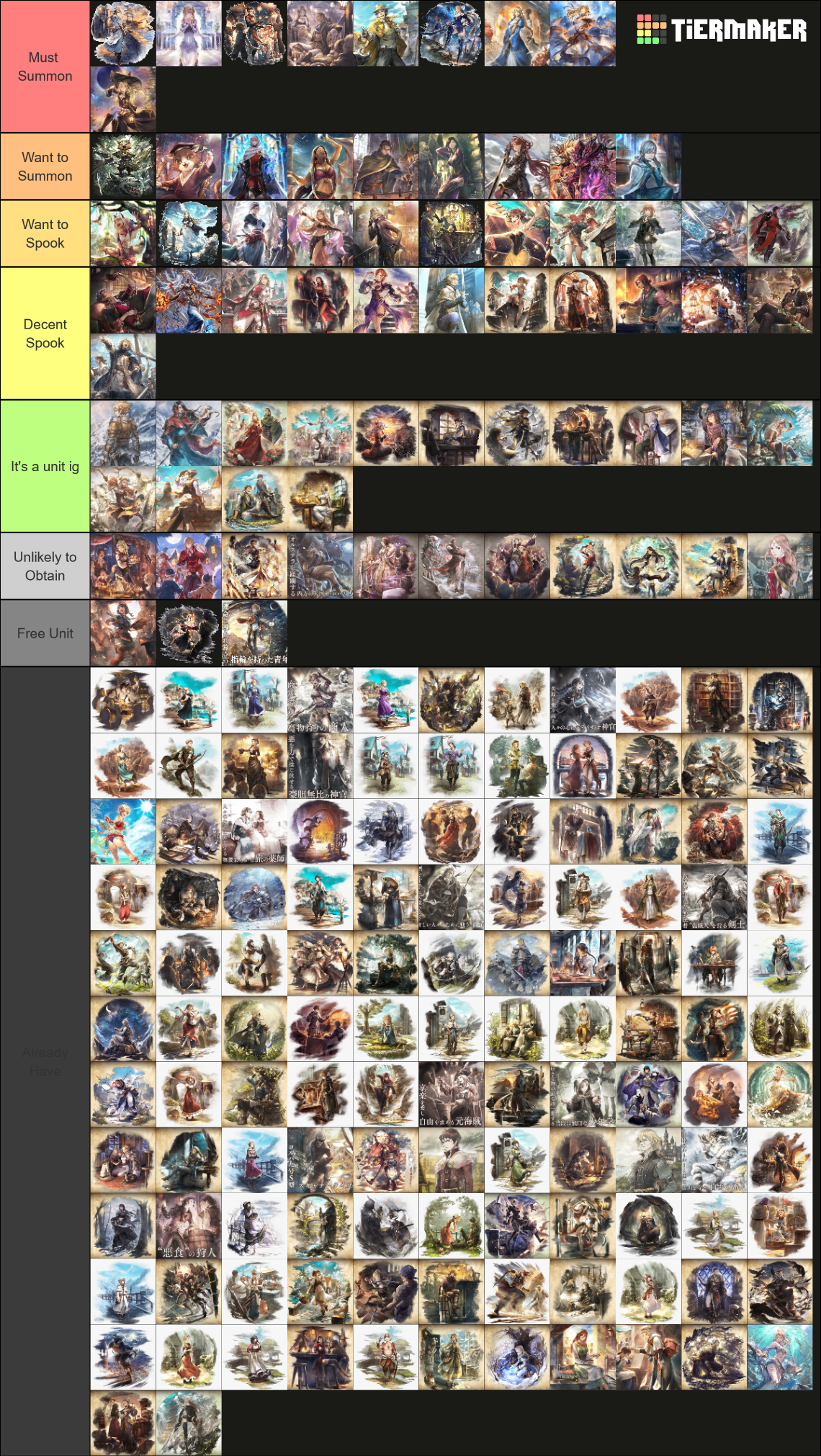 Octopath Traveler COTC All playable characters Tier List (Community ...