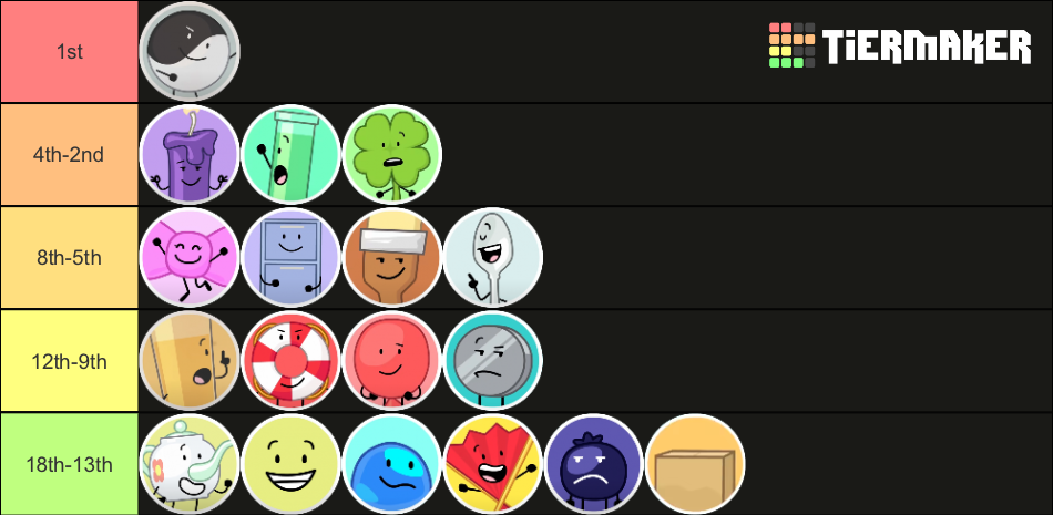 Inanimate Insanity Invitational (Season 3) Characters Tier List ...