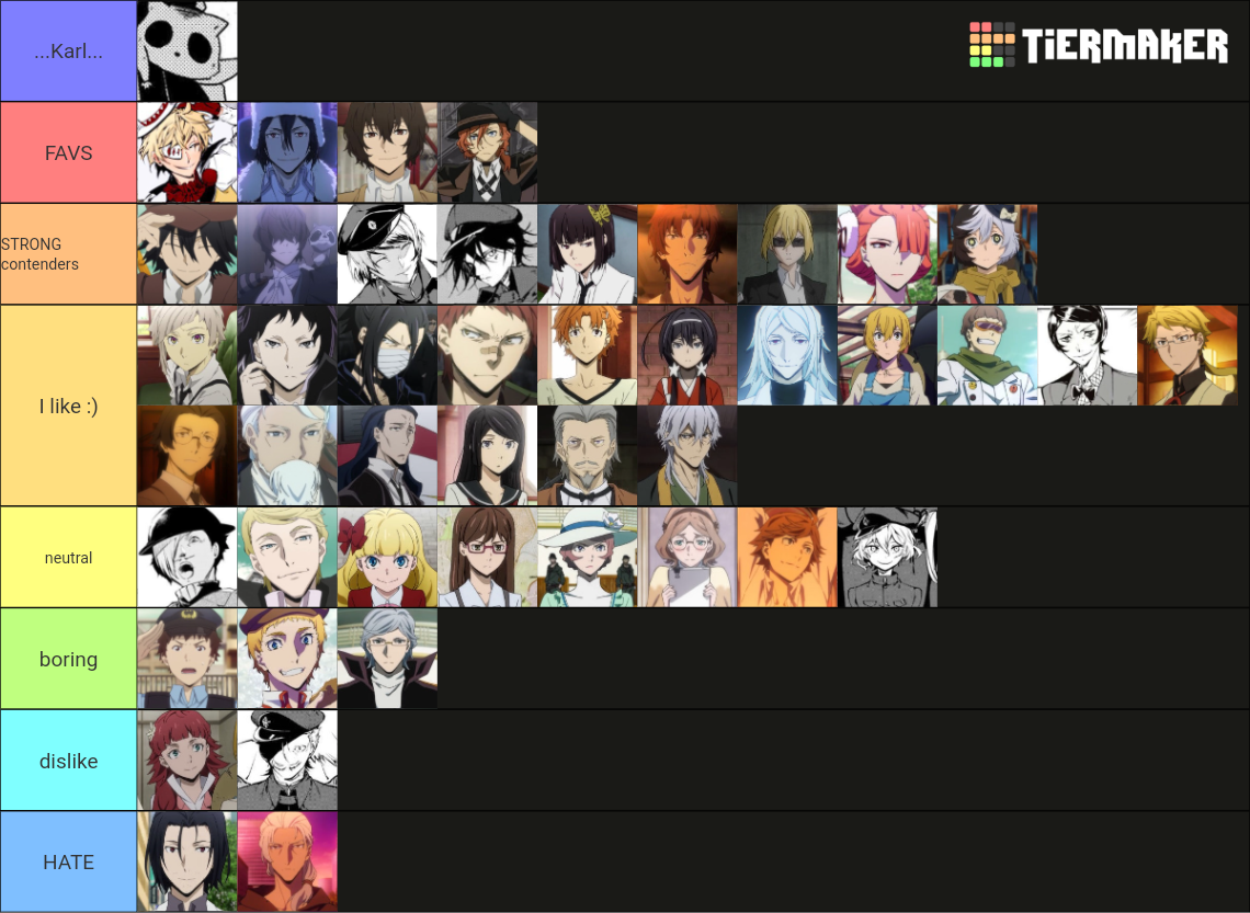 bungou stray dogs Tier List (Community Rankings) - TierMaker