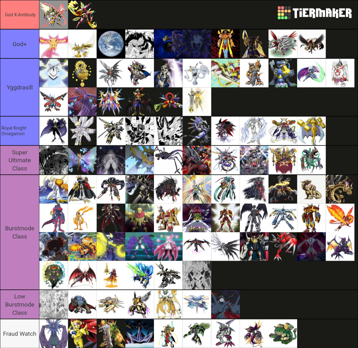 All powerfull Digimon Tierlist Tier List (Community Rankings) - TierMaker