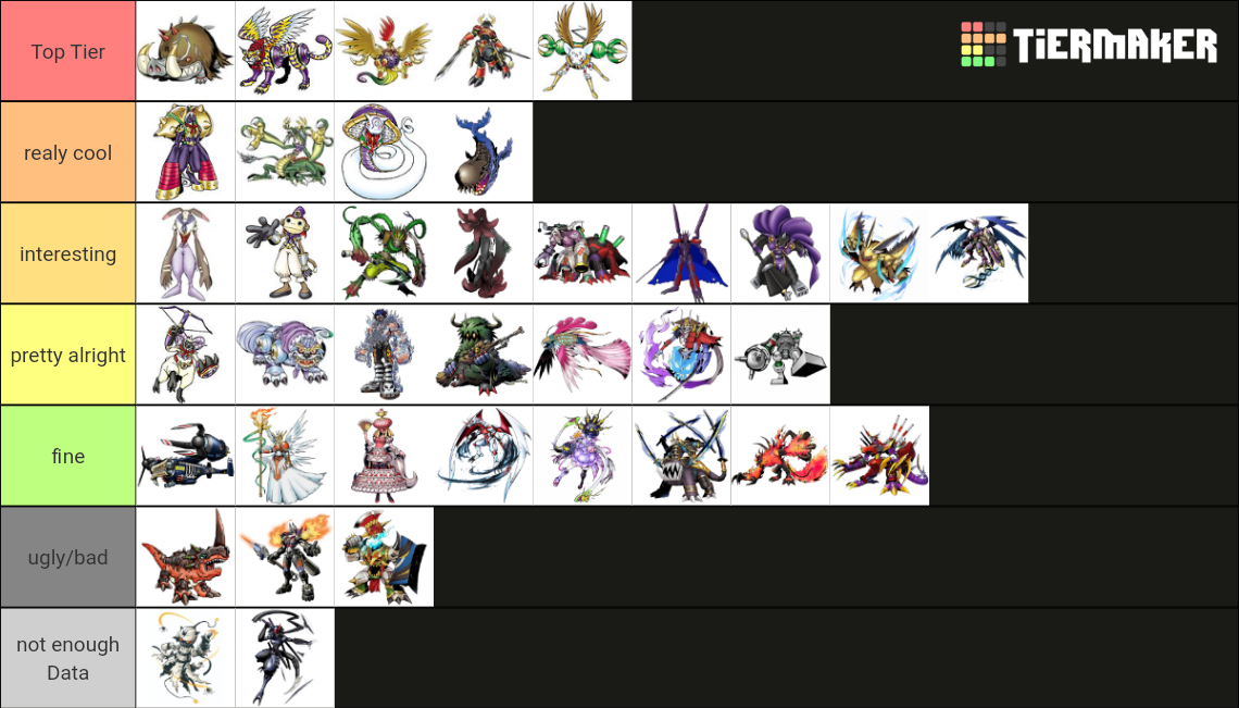 Digimon Perfect Level Tierlist (2021-2023) Tier List (Community ...