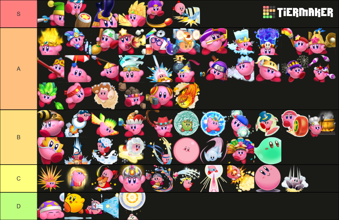 Kirby's Copy Abilities (2023 EDITION) Tier List (Community Rankings ...