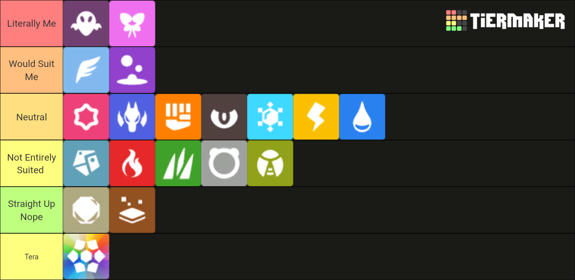 Pokémon Type Tier List (Community Rankings) - TierMaker