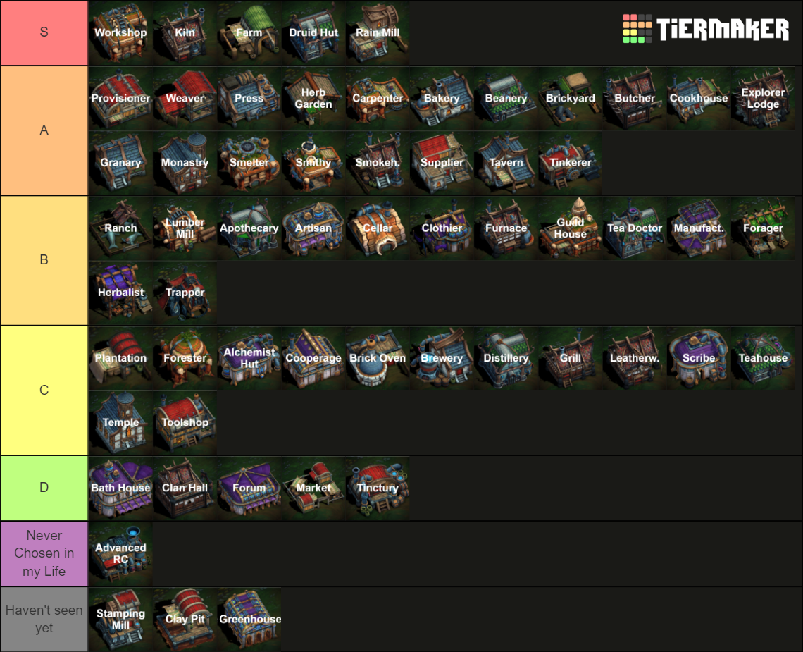 Against The Storm Blueprints Tier List Community Rankings Tiermaker