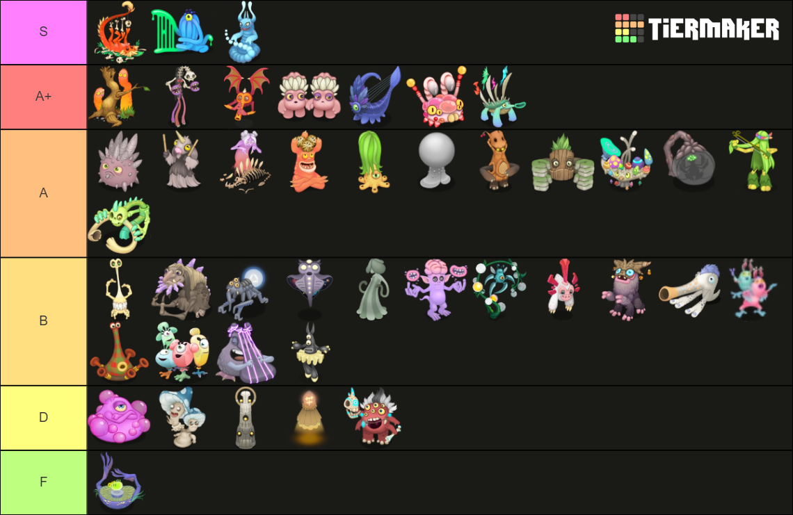 All Magical Monsters (MSM 4.1.2) Tier List (Community Rankings) - TierMaker