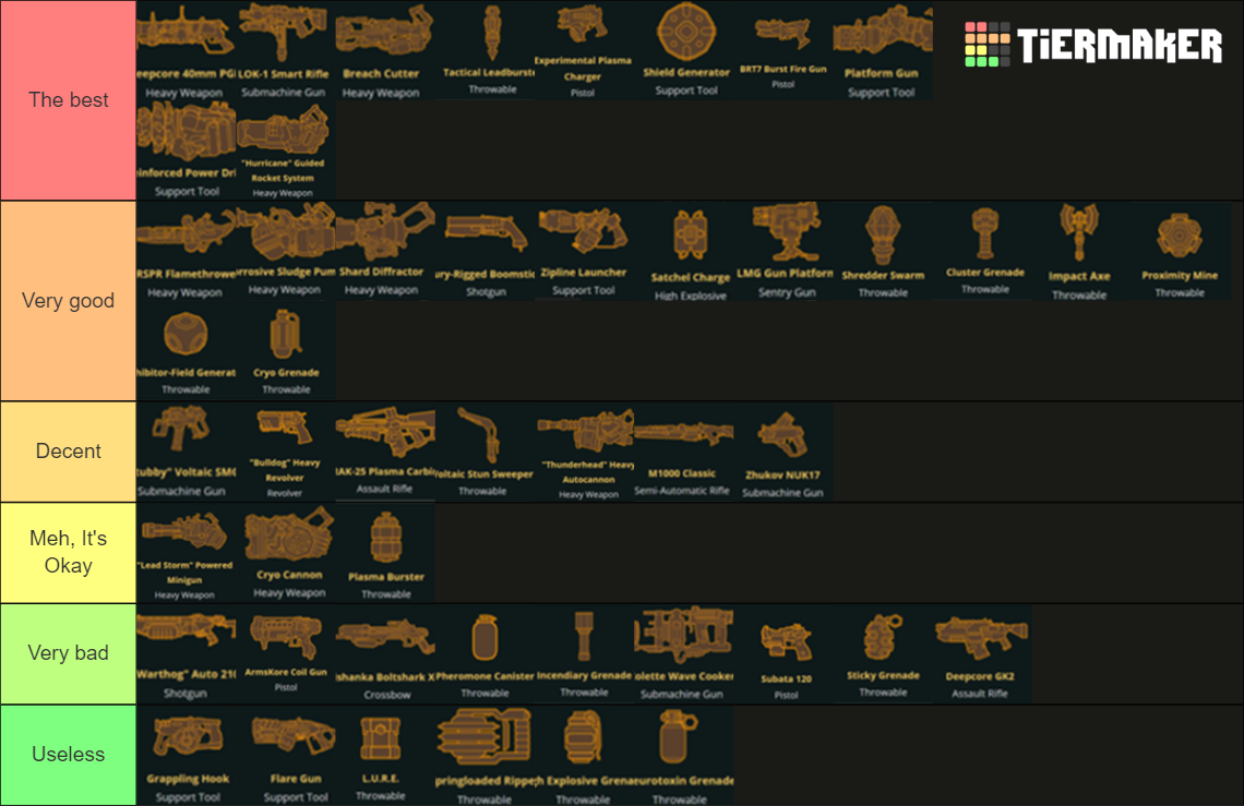 Deep Rock Galactic Weapons (Season 3) Tier List (Community Rankings ...