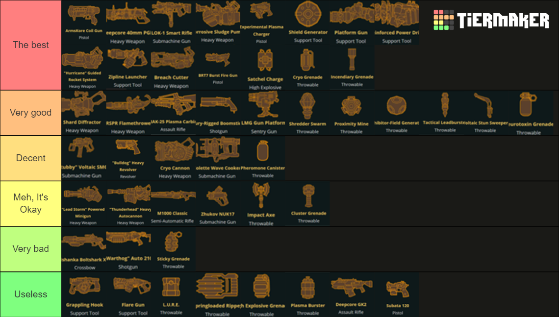 Deep Rock Galactic Weapons (Season 3) Tier List (Community Rankings) - TierMaker