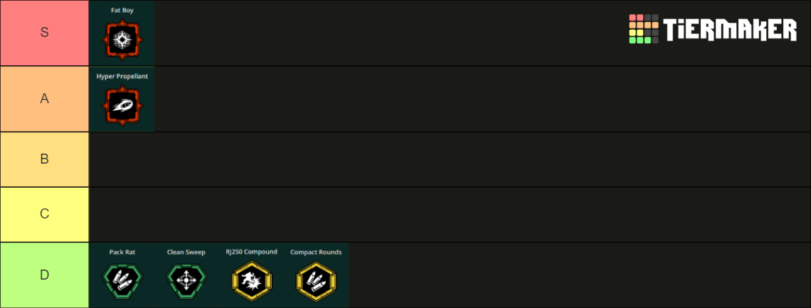 DRG overclock pgl Tier List (Community Rankings) - TierMaker
