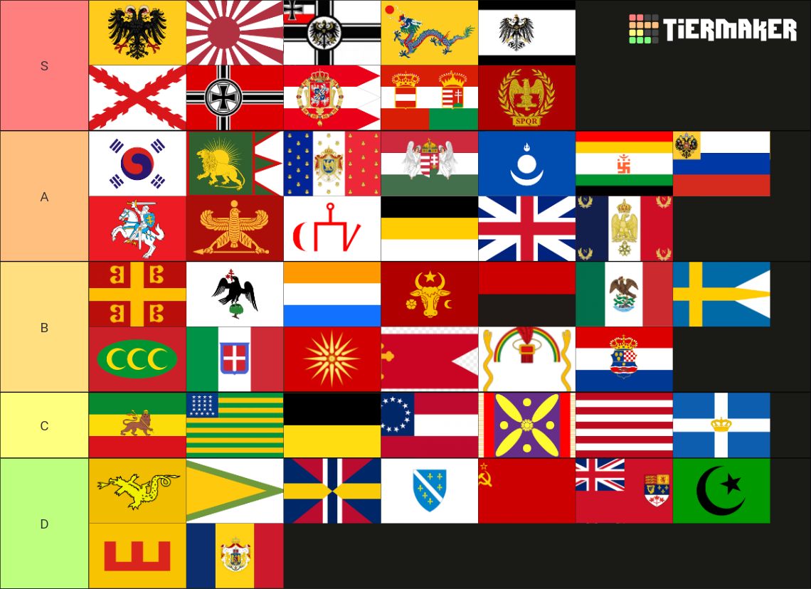 historical flags Tier List (Community Rankings) - TierMaker