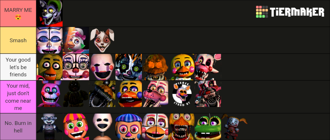 FNaF Female Animatronics Tier List (Community Rankings) - TierMaker