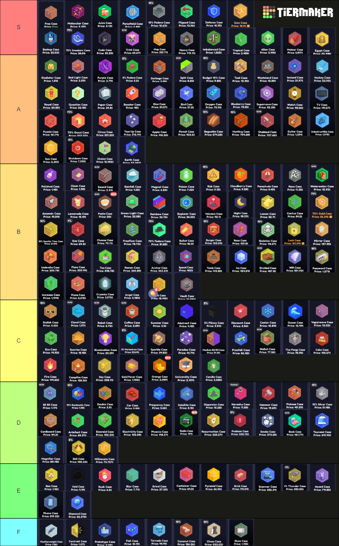 cos2 cases Tier List (Community Rankings) - TierMaker