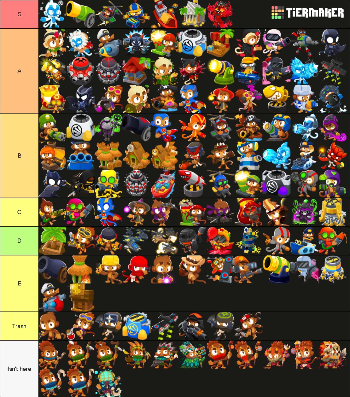 BTD6 Base Towers and all their upgrades Tier List (Community Rankings) - TierMaker