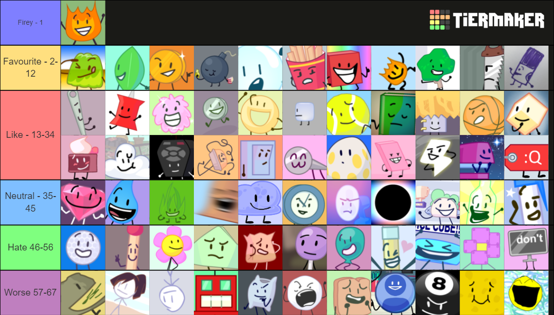 Bfb characters rating Tier List (Community Rankings) - TierMaker