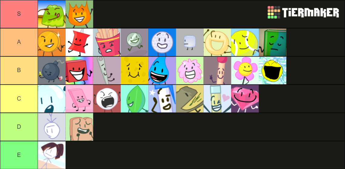 BFDIA Tier List (Community Rankings) - TierMaker