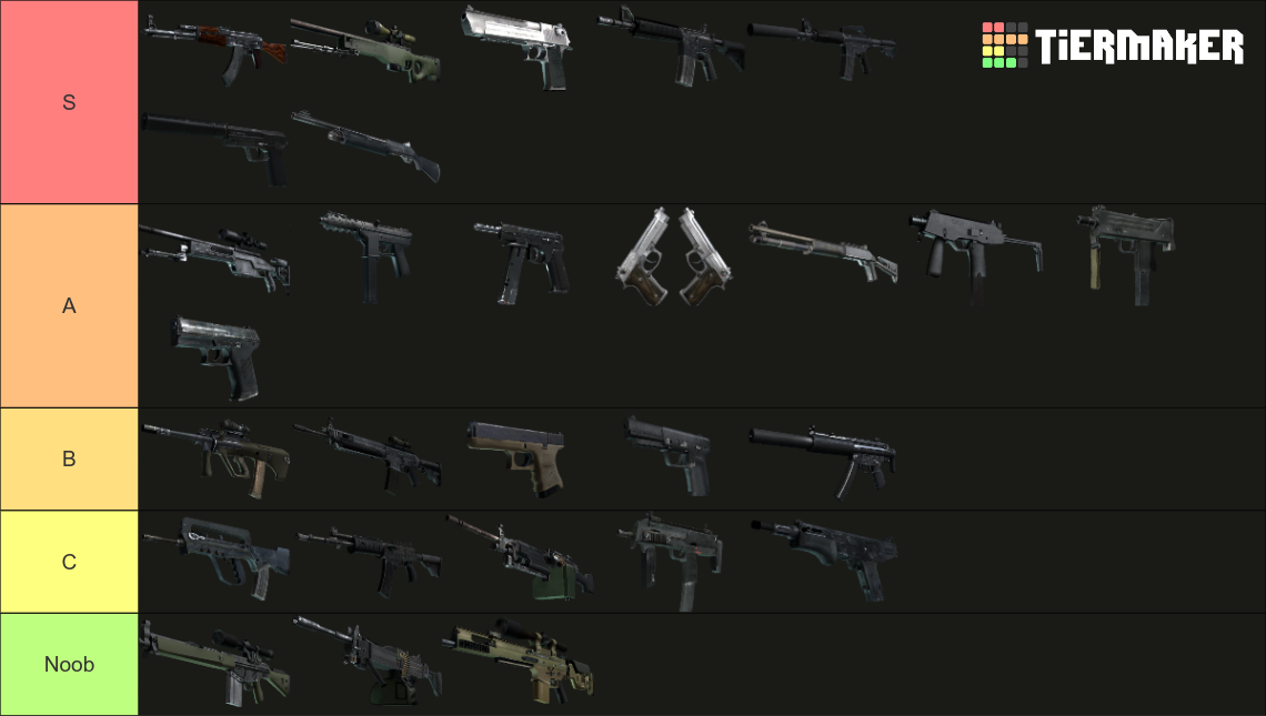 CS:GO Guns Tier List (Community Rankings) - TierMaker