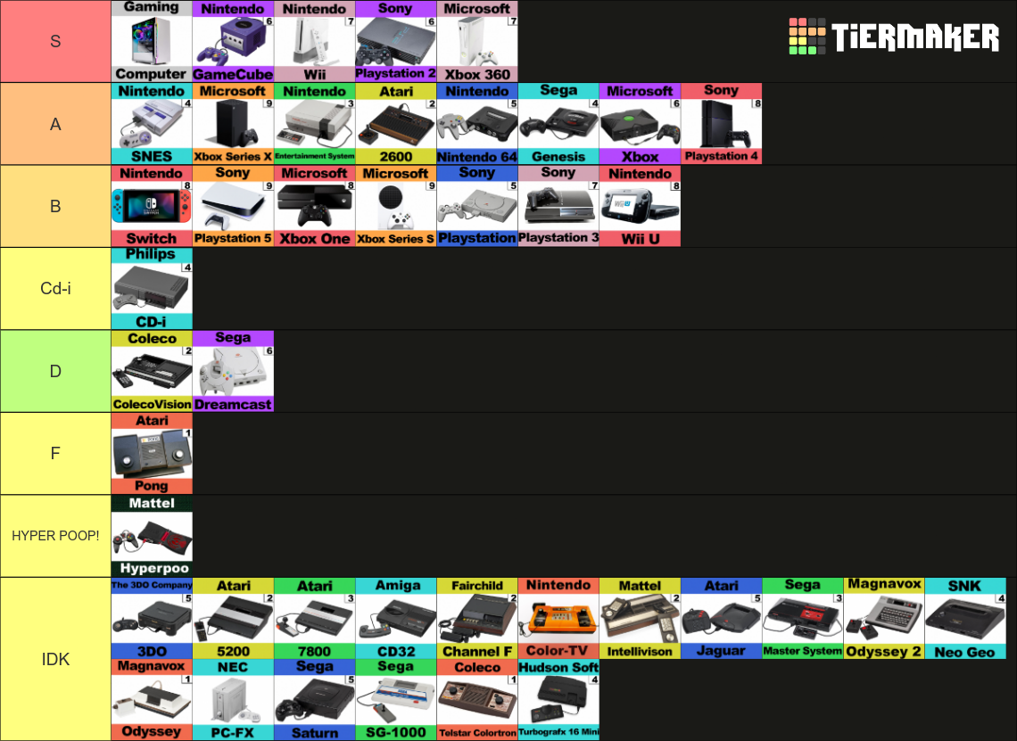 Game Console Tier List (Community Rankings) - TierMaker