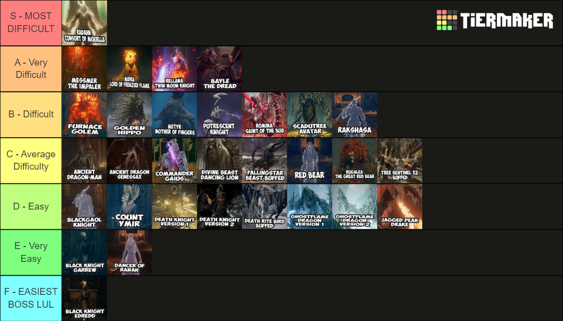 Elden Ring Shadow of the Erdtree DLC Bosses Tier List (Community ...