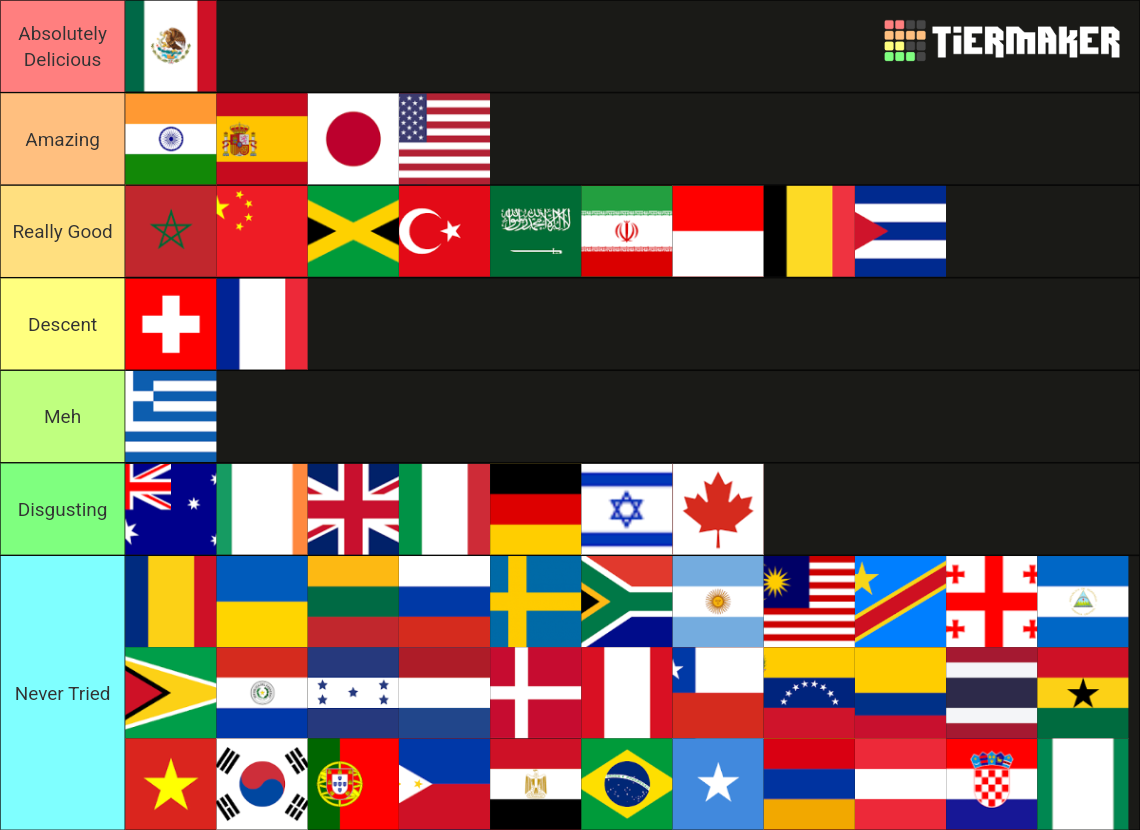 Rank Countries by their Food Tier List (Community Rankings) - TierMaker