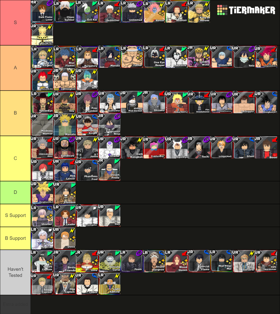 Anime World Tower Defense Tier List (Community Rankings) - TierMaker