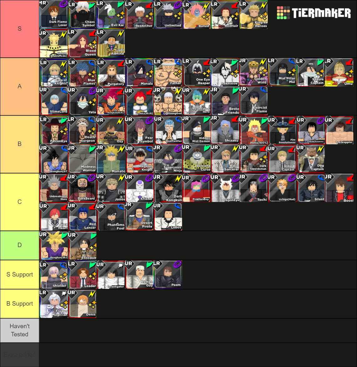 Anime World Tower Defense Tier List (Community Rankings) - TierMaker