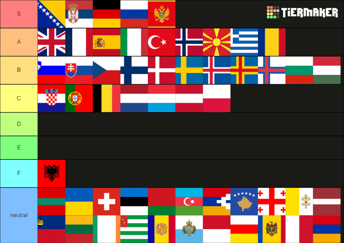 European countries Tier List (Community Rankings) - TierMaker