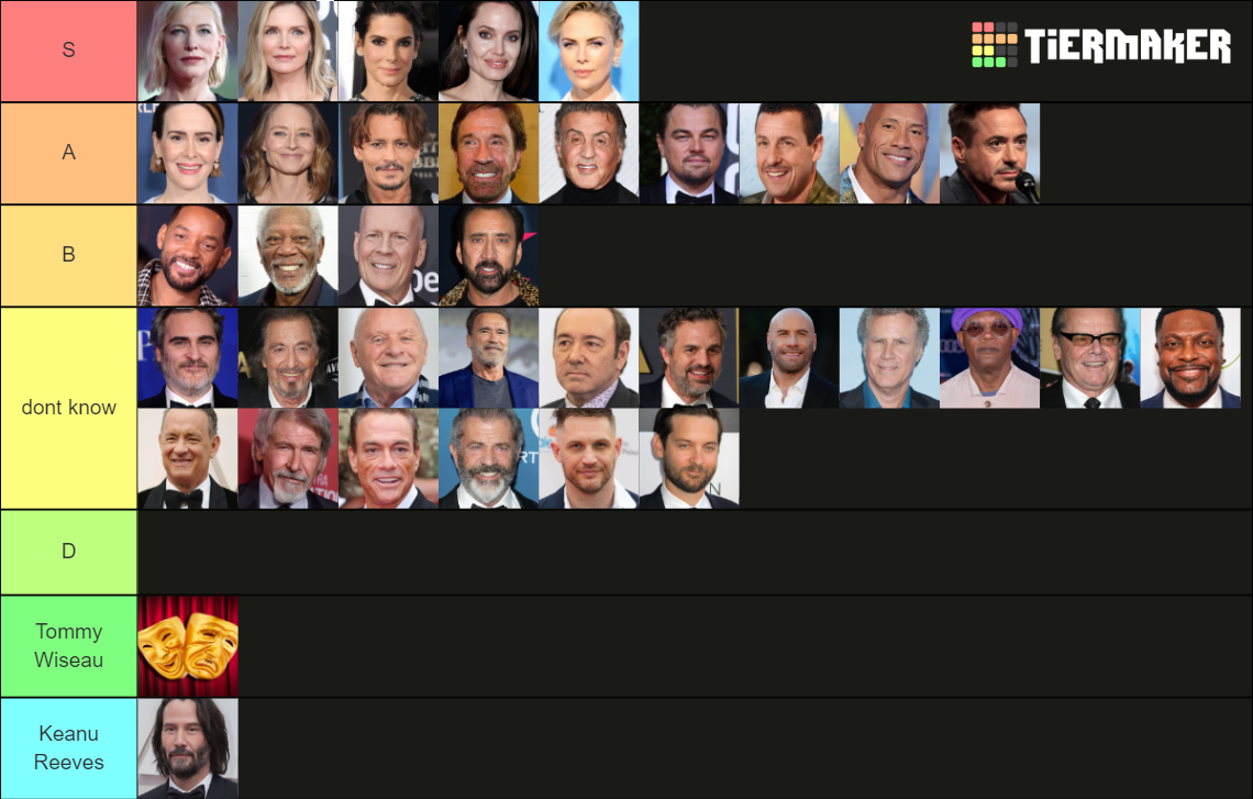 Famous Actors Tier List (Community Rankings) - TierMaker