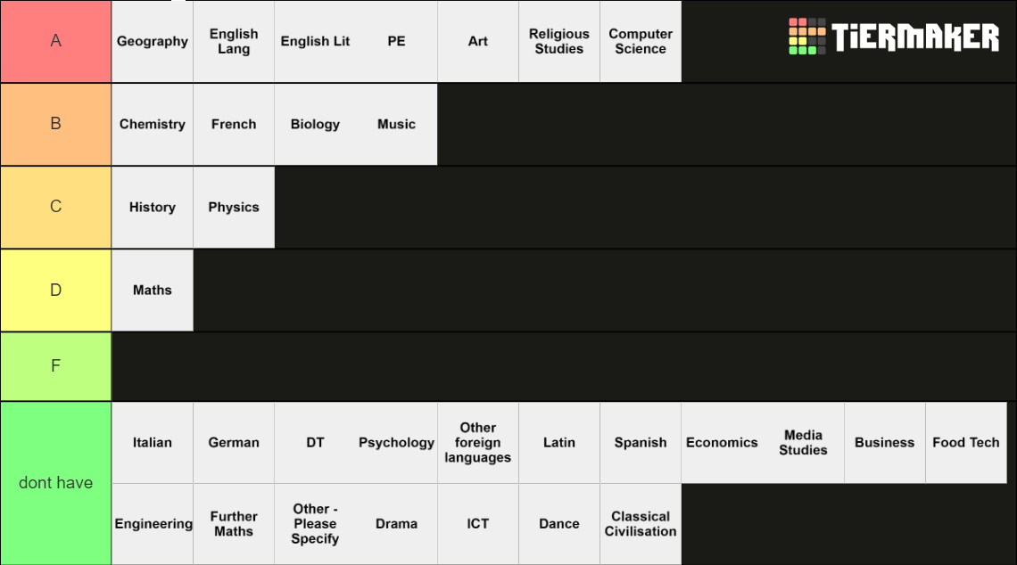 GCSE - All subjects! Tier List (Community Rankings) - TierMaker