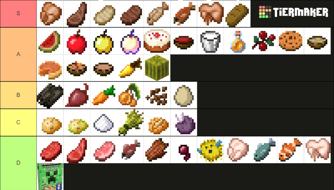 Minecraft Food Items Tier List (Community Rankings) - TierMaker